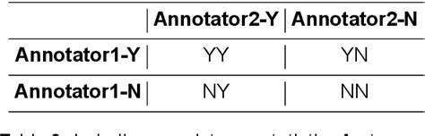 Table 6 From Sarcnet A Multilingual Multimodal Sarcasm Detection Dataset Semantic Scholar