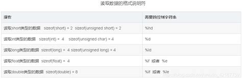 C语言入门经典——基础知识（数据类型）（32位与64位系统基本数据类型的字节数）c语言类型32位和64位 Csdn博客