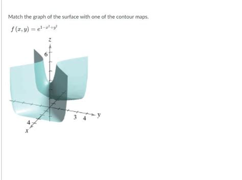 Solved Match The Graph Of The Surface With One Of The