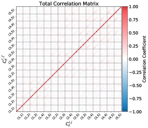 The Correlation Matrix For The E Mode Pseudo C Covariance Calculated Download Scientific