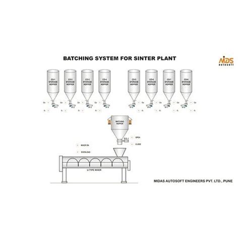Automatic Sinter Plant Batching System At Best Price In Pune Midas