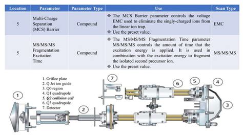 Lcms Ion Optics Path And Parameters Pptx
