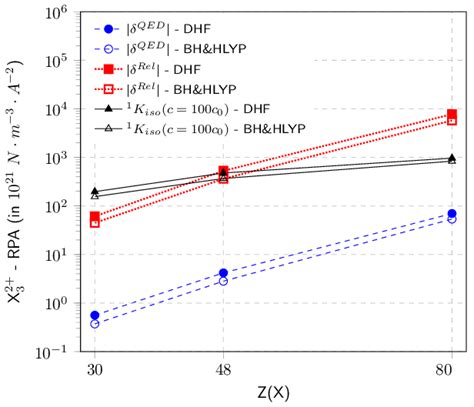 Absolute Value Of Qed Corrections δ Qed 1 Kiso In Blue And