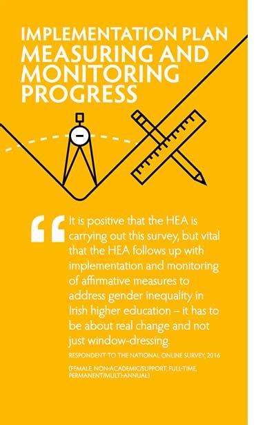 Implementation Plan Measuring And Monitoring Progress Publications Higher Education Authority