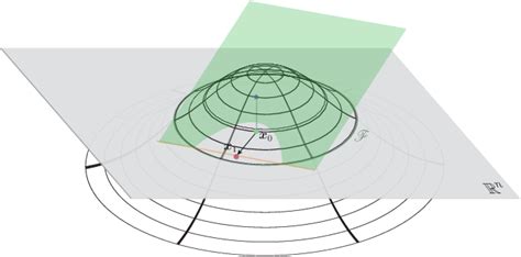 Pdf Deepfool A Simple And Accurate Method To Fool Deep Neural