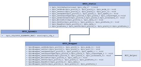 General Purpose Inputoutputs Functions Diagram Download Scientific