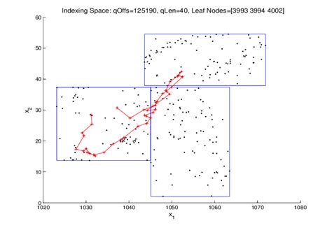 Leaf Nodes Traversed Space Example An Example Frame Query Clip And Download Scientific