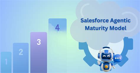 Salesforce Agentic Maturity Model Explained