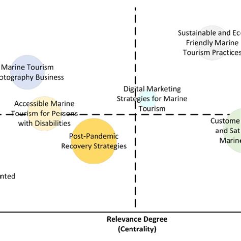 thematic classification download scientific diagram