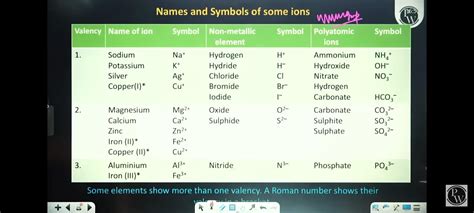 How Did You Learn Your Charges R Chemistry
