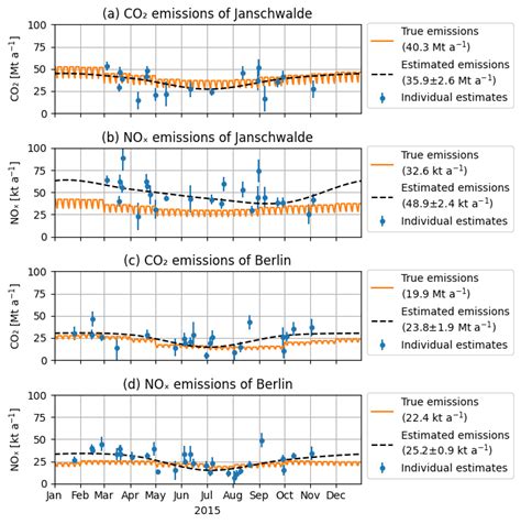 Example Annual Emissions Ddeq 1 0 Documentation