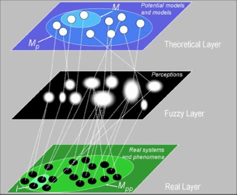 Empirical Fuzzy And Theoretical Layer Of Crisp And Fuzzy Structures