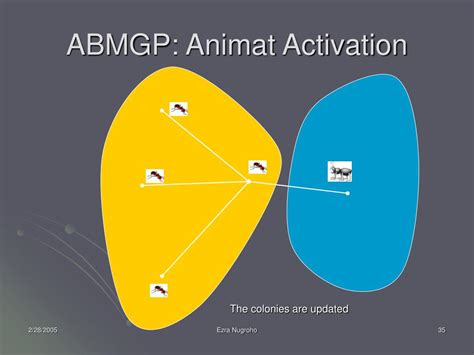 ppt ant based optimization for multiway graph partition powerpoint