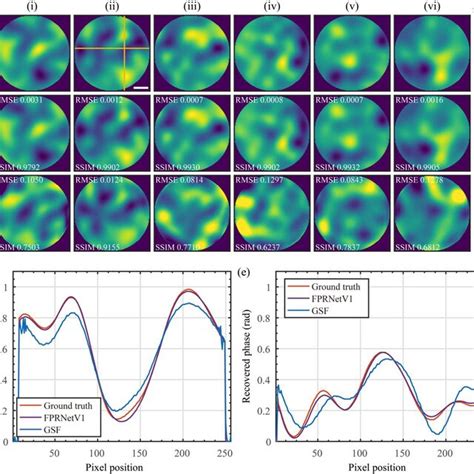 Phase Reconstruction By Fprnetv1 And Gsf Including A The Ground Download Scientific Diagram