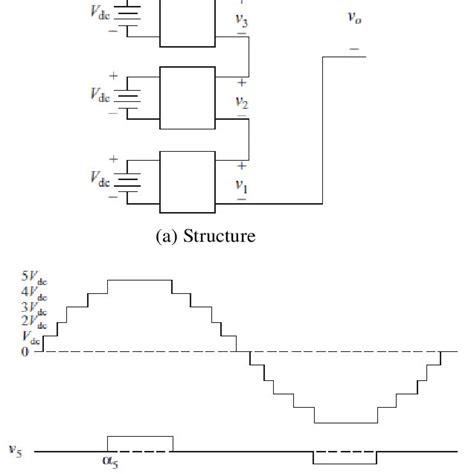 a the structure and b output voltage waveform of a single phase