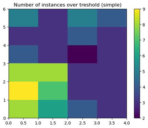 Netcdf How To Count The Sum Of At Least Two Consecutive Days With Same The Values From Xarray