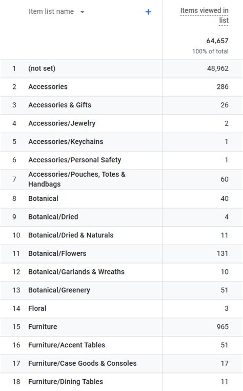 Javascript GTM Data Not Correctly Populating My Reports In GA4