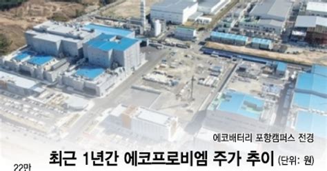 내부정보 거래의혹 압수수색 에코프로 깊은 사과의 말 드려