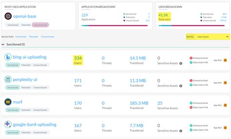 Discover Risks Posed By Genai Apps