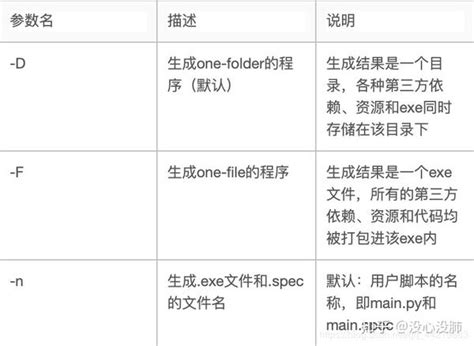 Pyc文件pyinstaller将py文件打包为exe可执行文件 Csdn博客