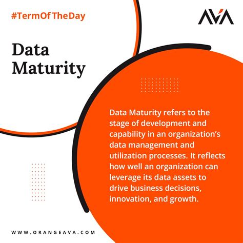 Ava® An Orange Education Label On Linkedin Termoftheday