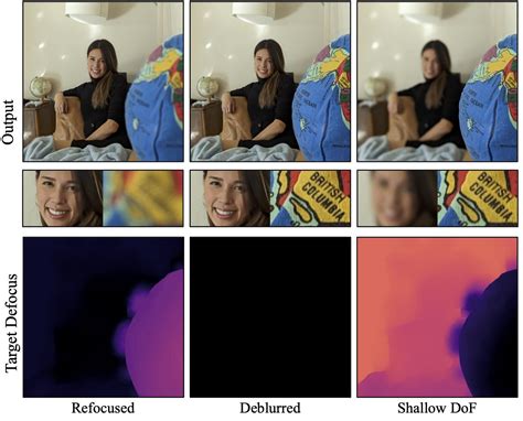 Dc2 Dual Camera Defocus Control By Learning To Refocus