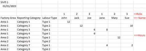 Excel Vba To Look Up Non 0 Values In Cell Range And Return Multiple