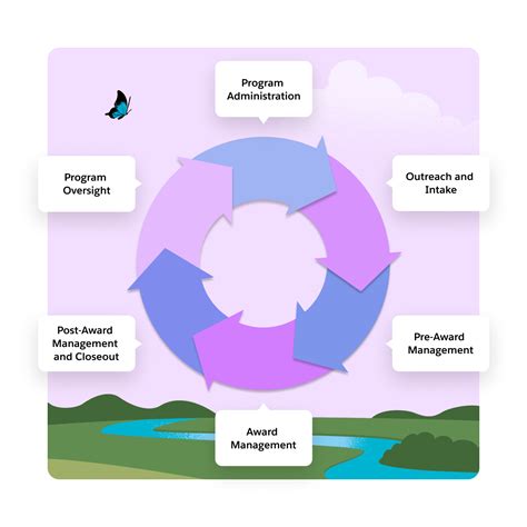 Salesforce Grantmaking Software Grant Management Software