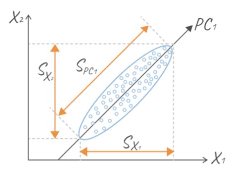 Mathematical Meaning Of Principal Component Analysis Pca Habr