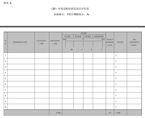 研发项目激励制度 项目绩效 Ipd百科网官网 Ipd咨询研发管理咨询研发项目管理ipd集成产品研发ipd研发管理咨询公司国内ipd