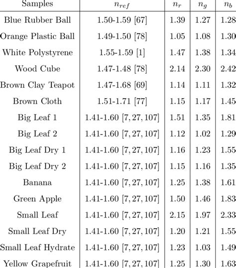2 The Refractive Index N Estimation Using The Comprehensive