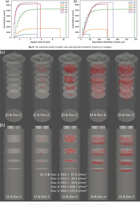Figure 2 From Predicting Laser Powder Bed Fusion Defects Through In Process Monitoring Data And