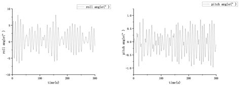 A Novel Short Term Ship Motion Prediction Algorithm Based On Emd And