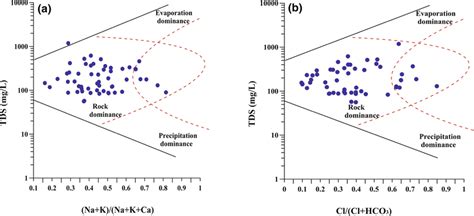 Gibbs Plots A Cations B Anions Download Scientific Diagram