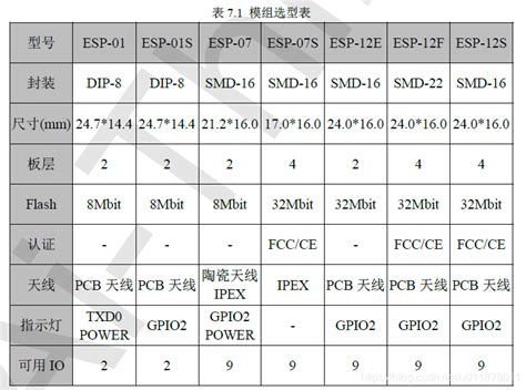 Wifi模块esp8266 01s Csdn博客
