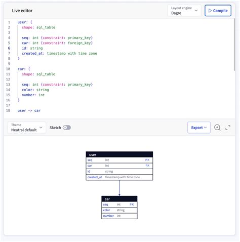D2 Diagram Scripting Language