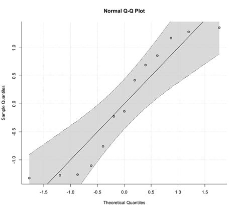 Normal Qq Plots For Rma Objects — Qqnorm Rma • Metafor