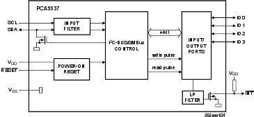 PCA DP NXP Semiconductors