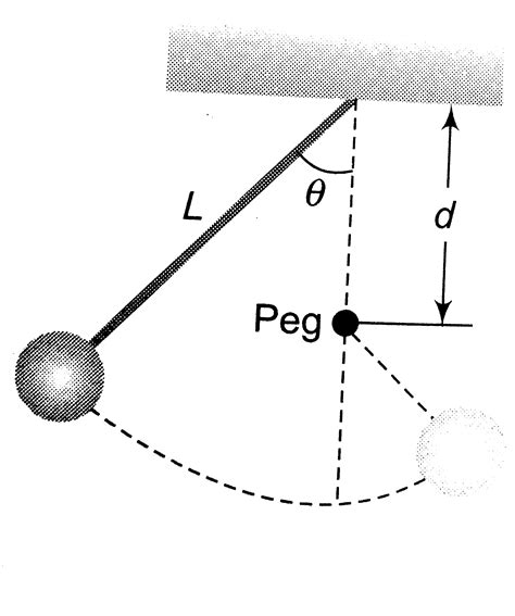 A Pendulum Comprising A Light String Of Length `l` And Small Sphere