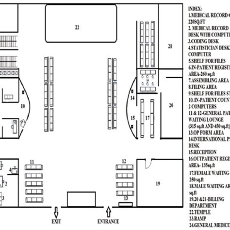 OPD Workflow OPD Outpatient Department Download Scientific Diagram