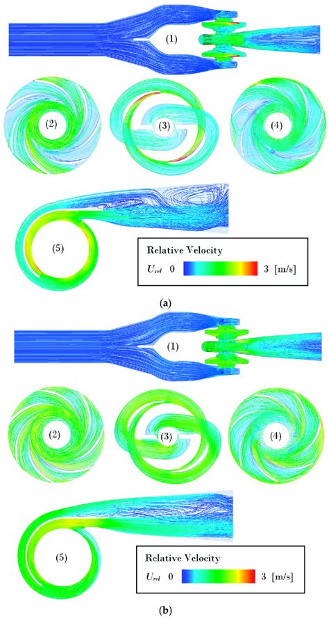Flow Pattern Streamlines In The Components Of The Final Solution Download Scientific Diagram