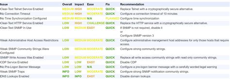 Network Configuration Analysis Manageengine Network Configuration Manager