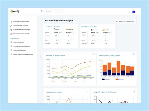 UI And UX Design For Admin Panel On Behance