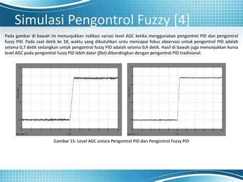 Satellite Tracking Control System Using Fuzzy Pid Controller Ppt
