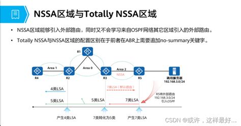 华为ospf ospf宣告 csdn博客
