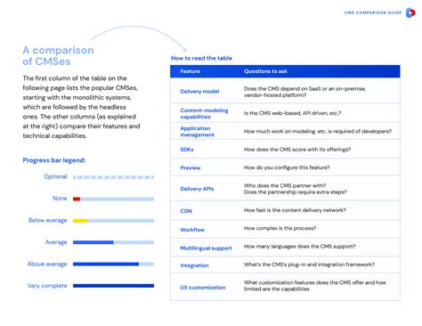 A Comprehensive Guide To Choosing A Cms Uniform Dxcp