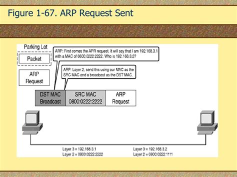 PPT Exploring The Packet Delivery Process PowerPoint Presentation Free Download ID