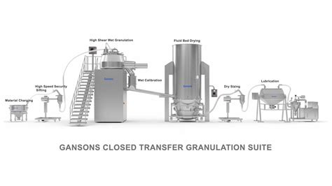 Integrated Granulation Line Highly Scalable With Increased Output