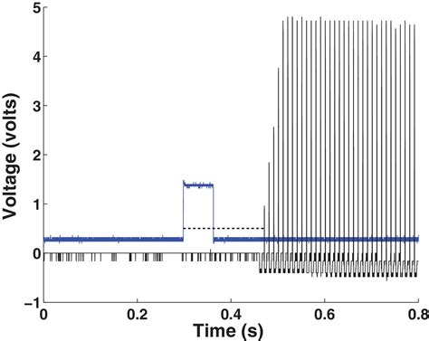 Figures And Data In Intermittent Subthalamic Nucleus Deep Brain Stimulation Induces Risk