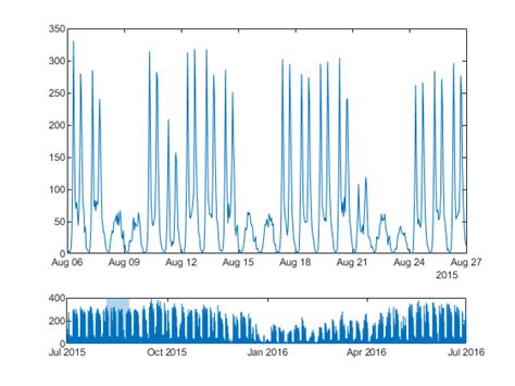 Developing Chart Classes Matlab And Simulink